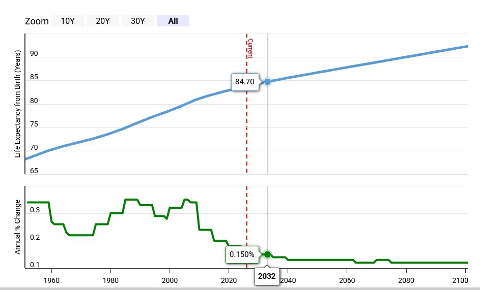 RAPTURE IN 2025? Could this be the year? | U.N.C.L.E. Ministry